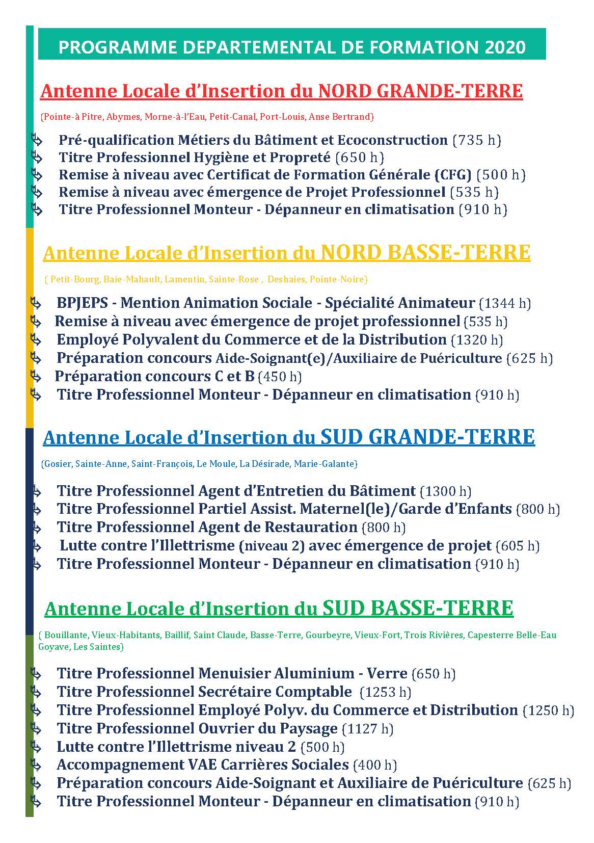 Programme Départemental de formation 2020 - Direction Générale Adjointe ...